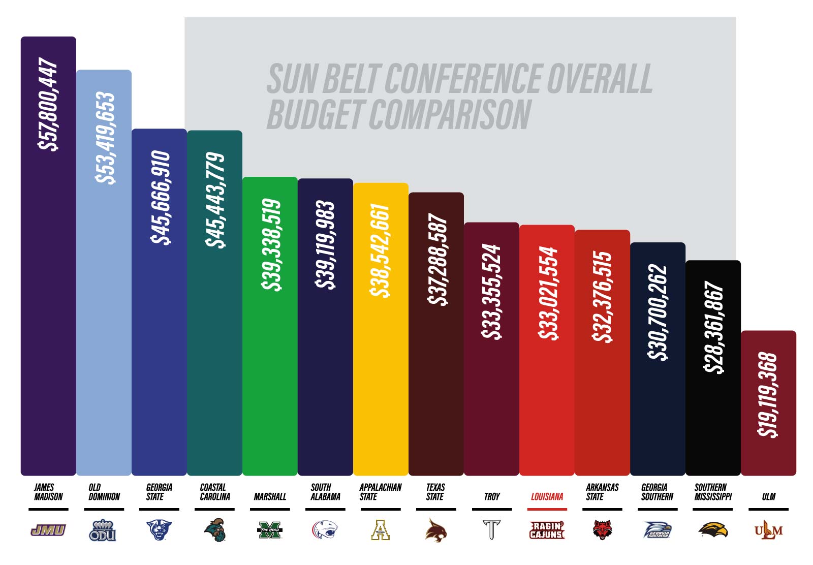 RCAF Membership | Ragin' Cajuns Athletic Foundation